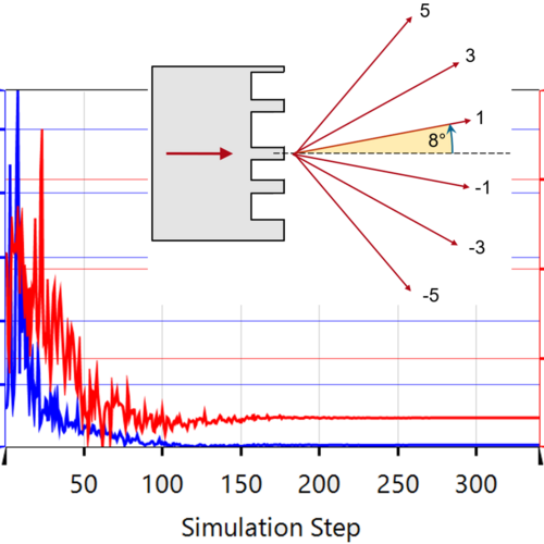 Diffractive Optics Package